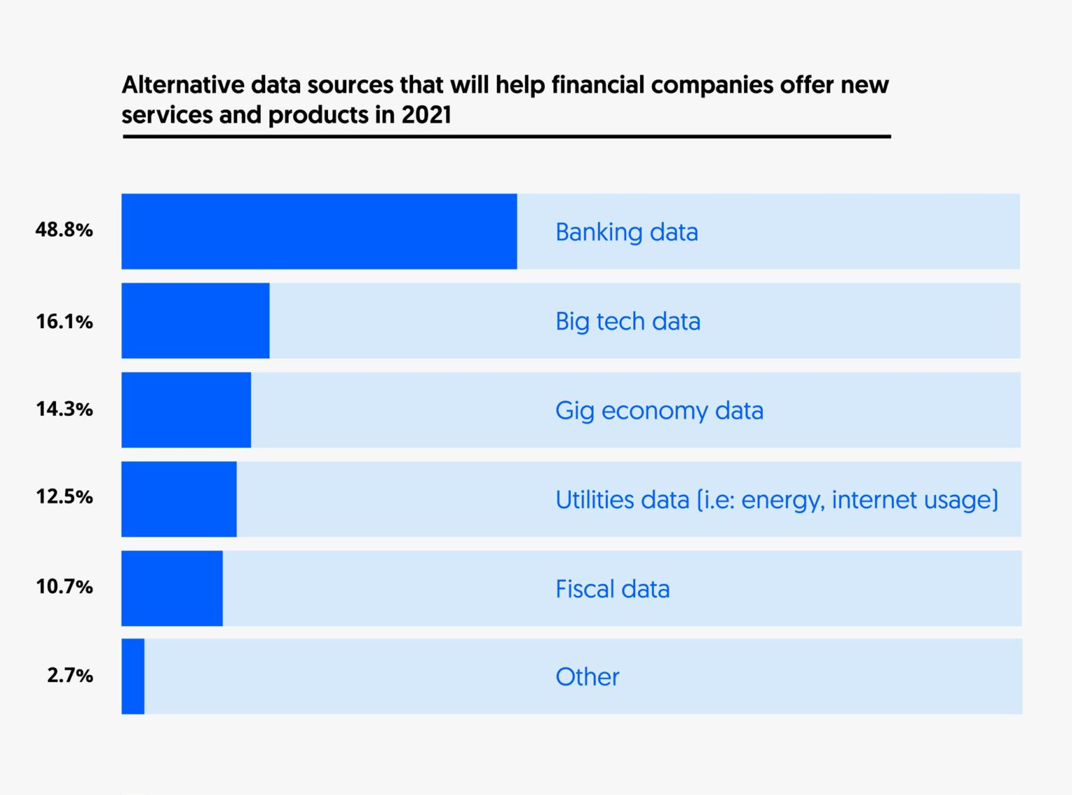 Uncovering Open Finance trends across Latin America in 2021 - Belvo