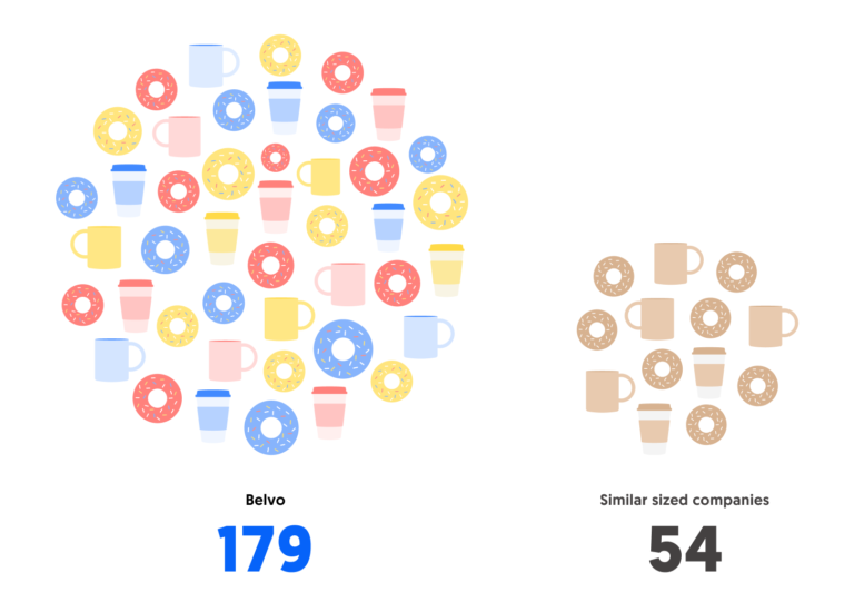 5 team-building ideas for remote and distributed teams - Belvo