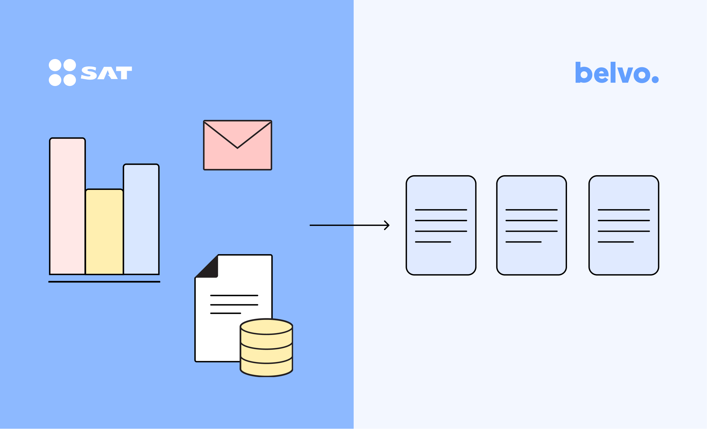 ¿Por qué usar Open Banking para acceder a datos fiscales del SAT?