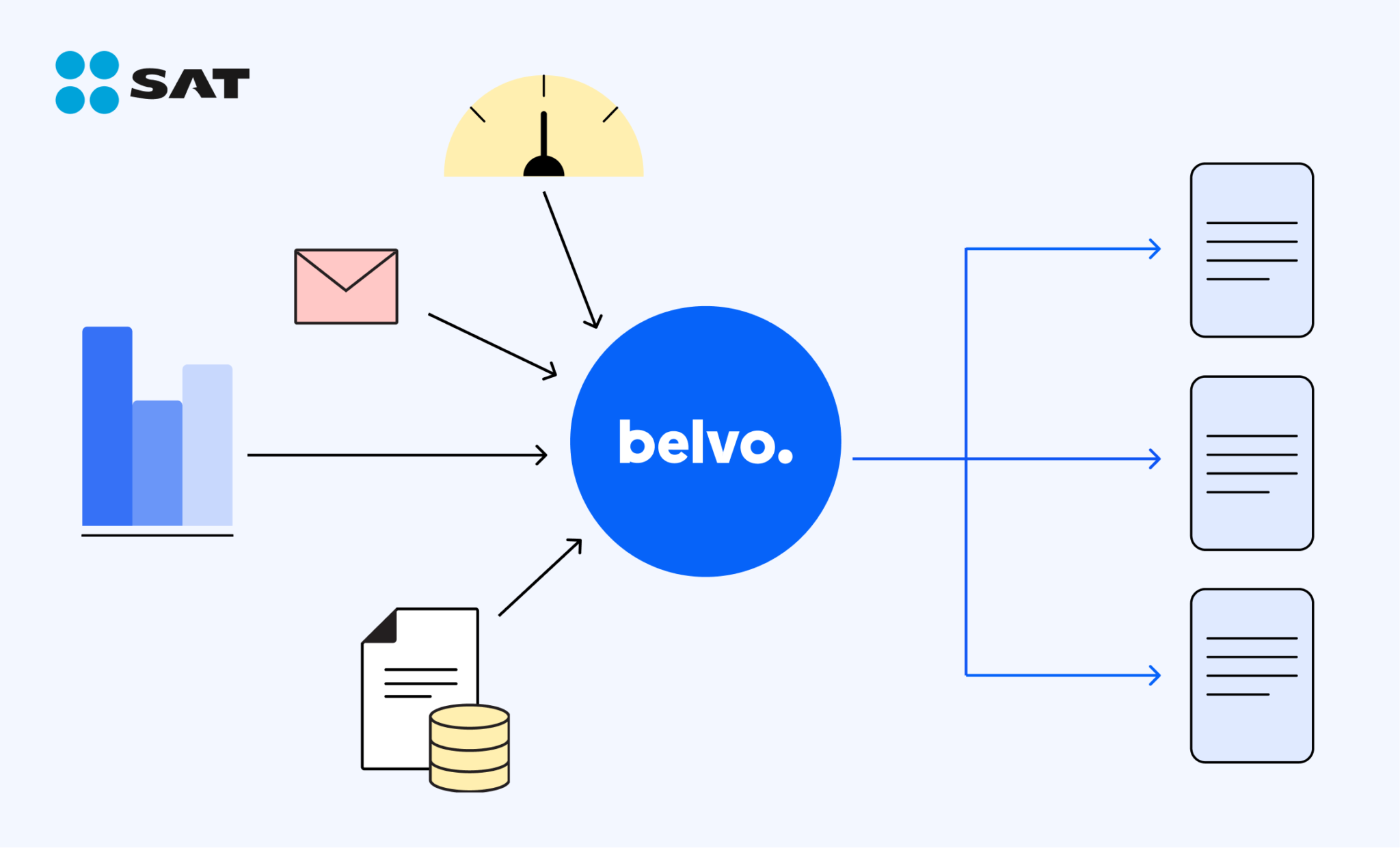 ¿Por qué usar Open Banking para acceder a datos fiscales del SAT?