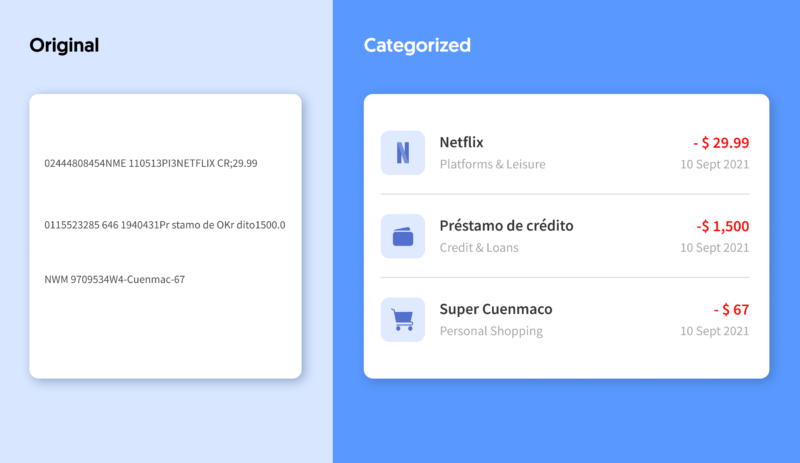 Data enrichment: when data science meets open banking APIs