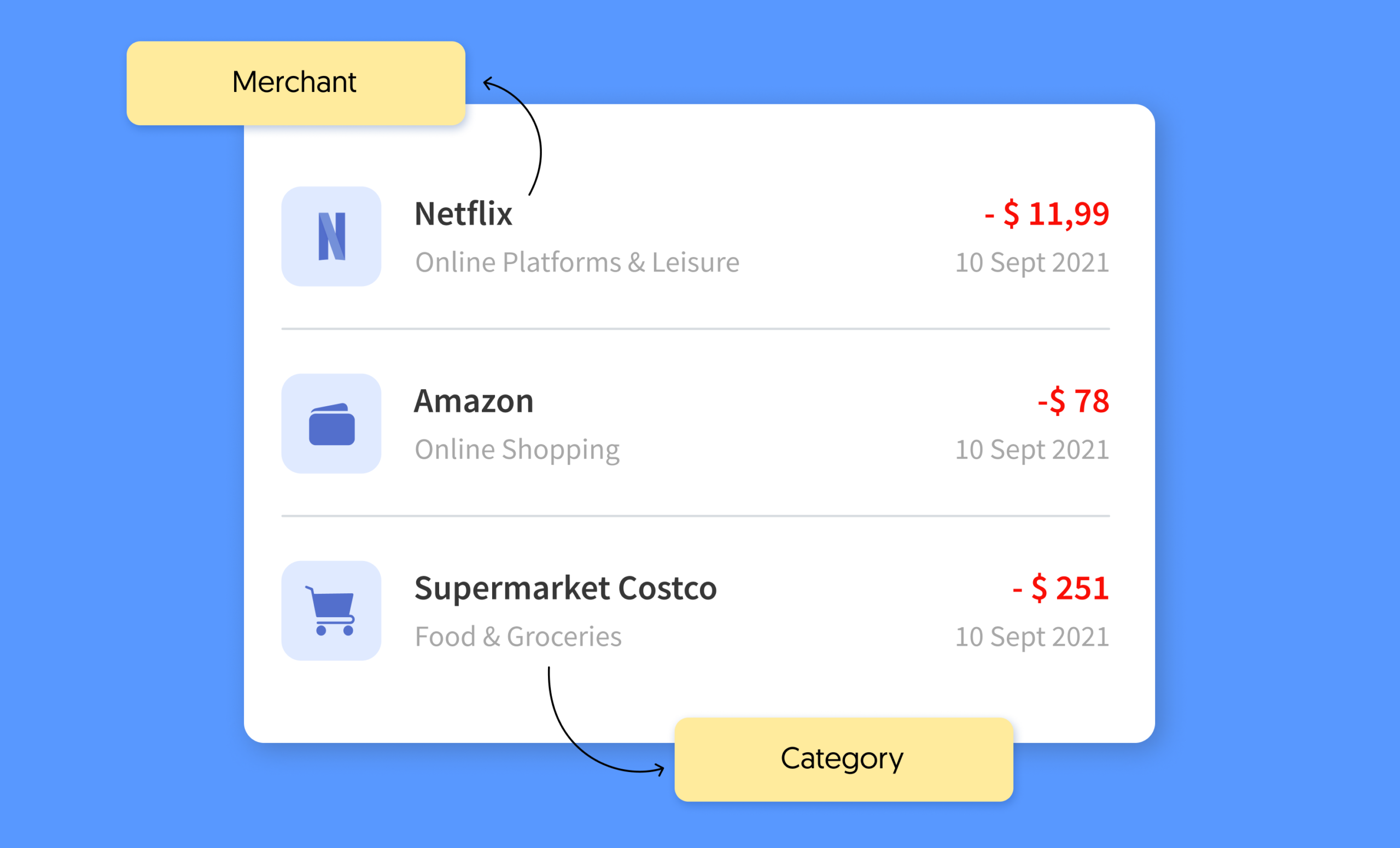 Identify the source of transactions with Belvo's merchant ID