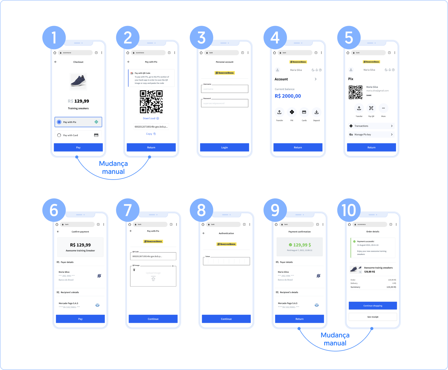 Pagament Open Finance: as vantagens sobre boleto, Pix e cartão