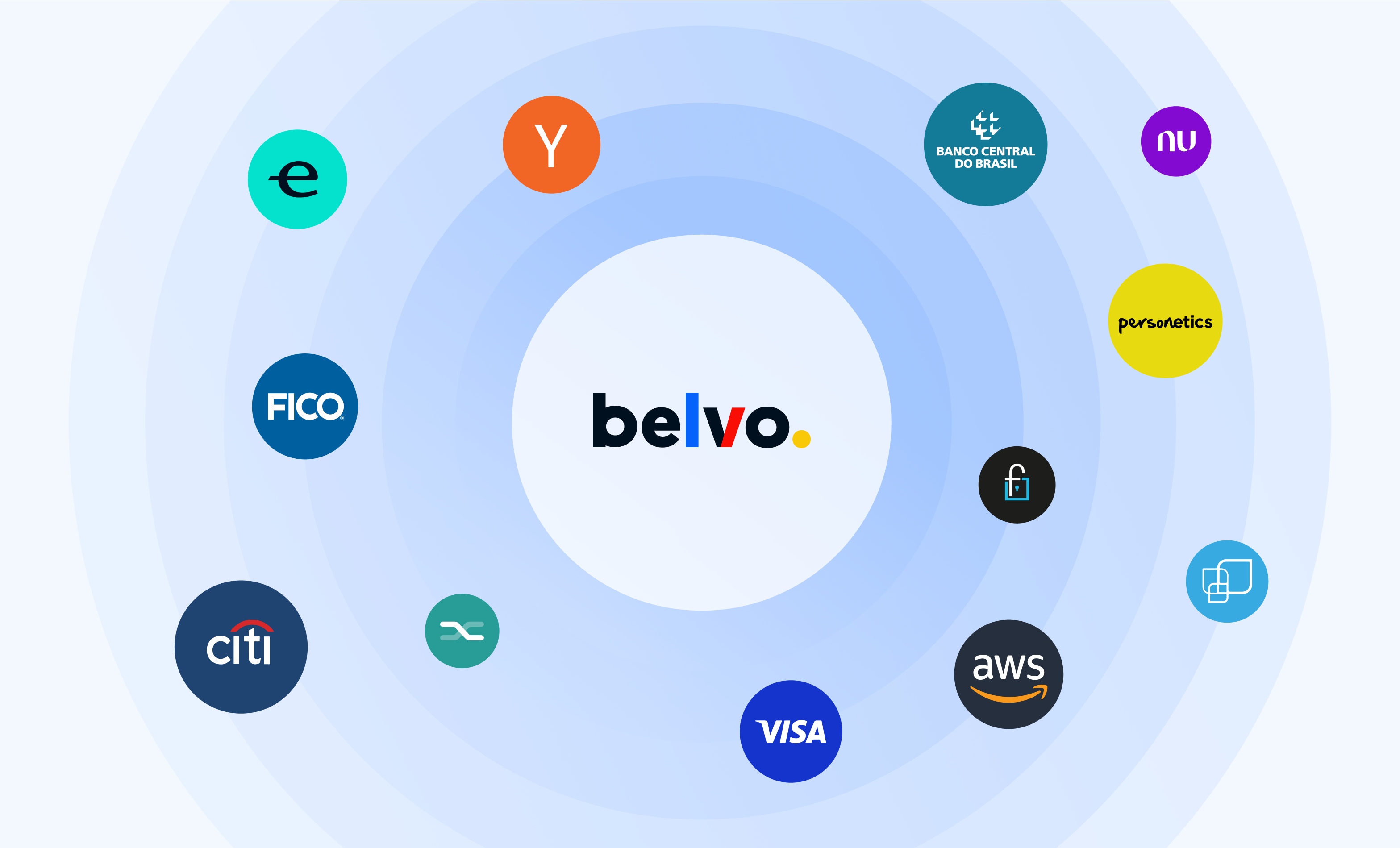 Our partners program | Belvo