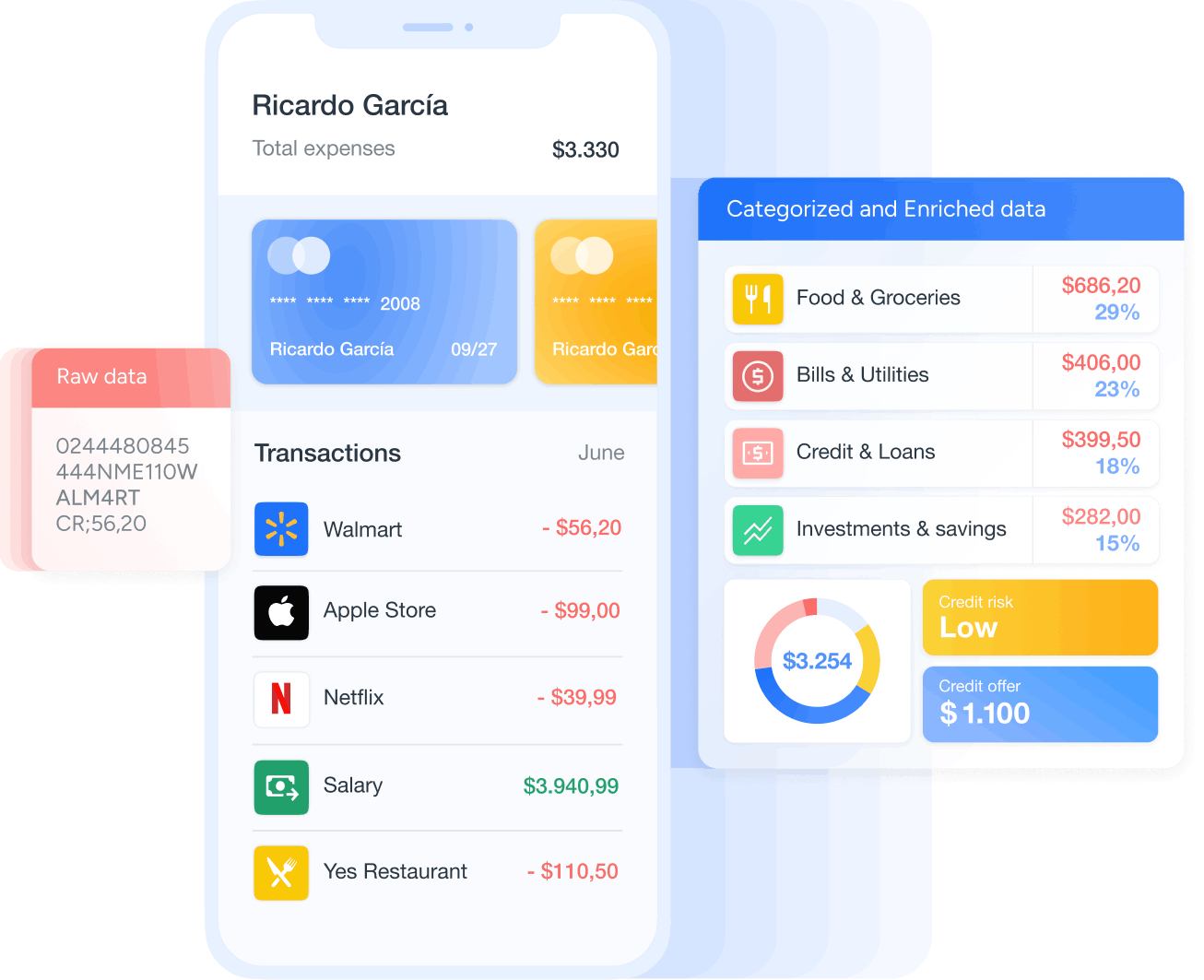 Categorization | Product | Belvo