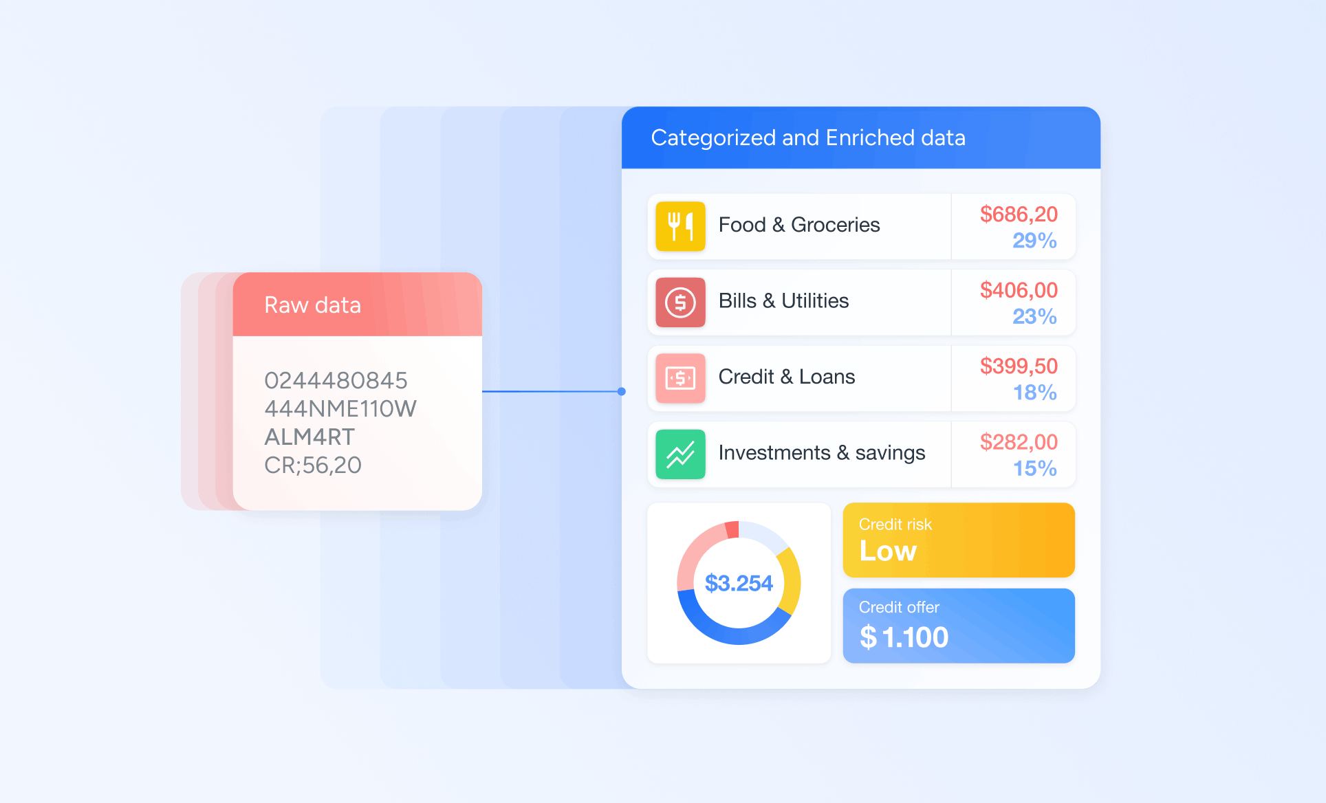 Improving our categorization engine to optimize lending