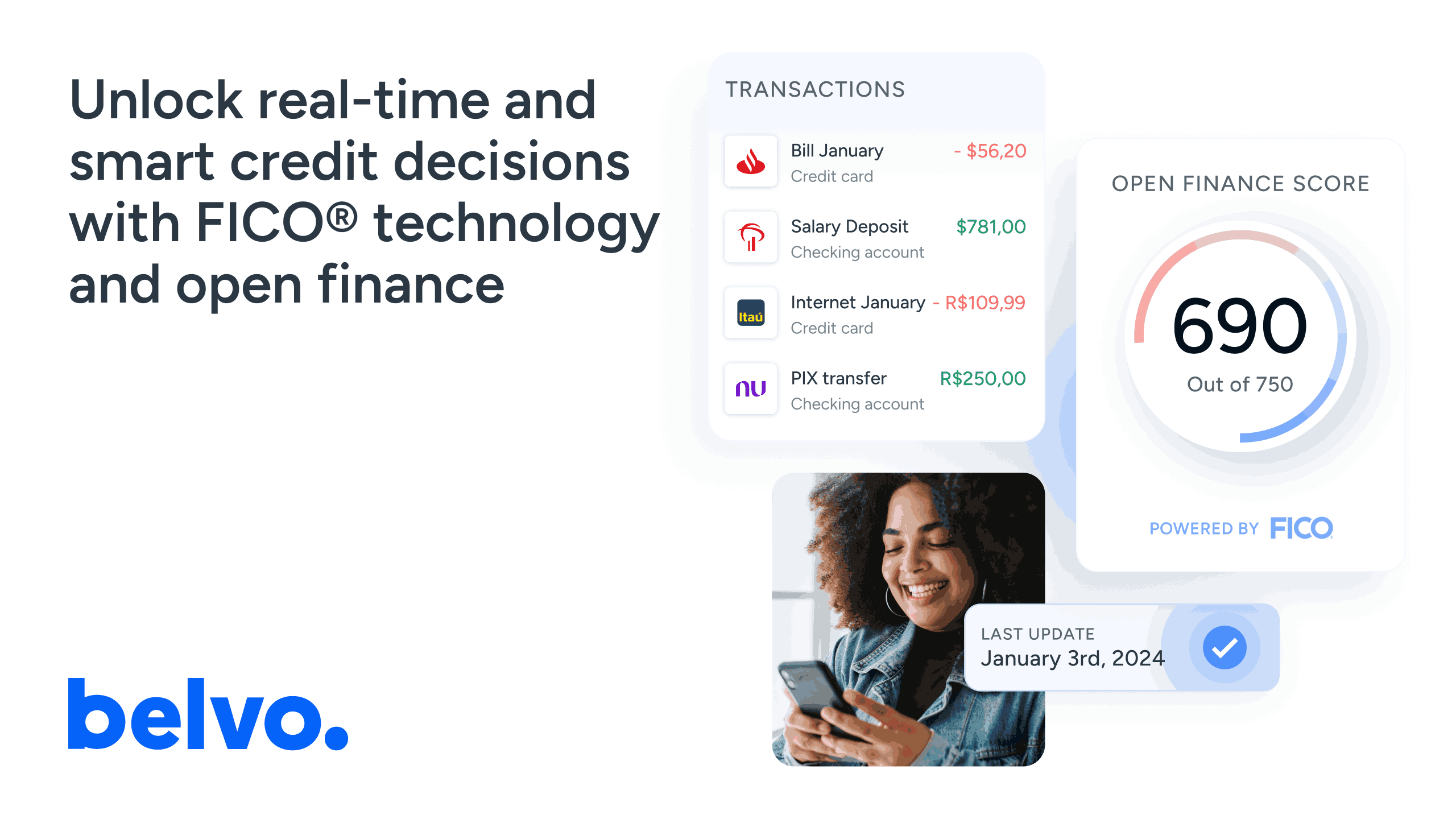 Open Finance Score | Belvo