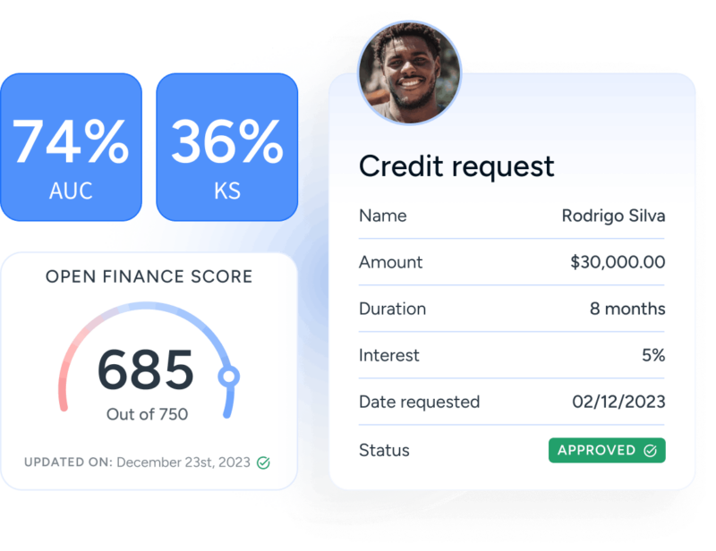 Open Finance Score | Belvo
