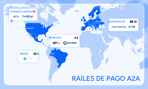 El estado de los pagos A2A en el mundo y su futuro -VRP