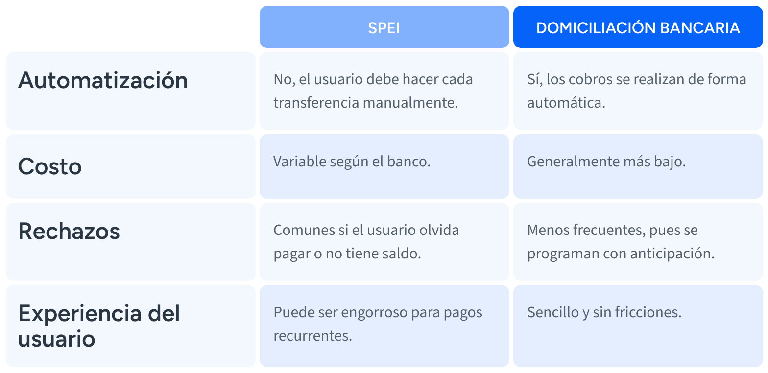 Comparativa completa de métodos de pago para tu negocio: SPEI, tarjetas, wallets y domiciliación ...